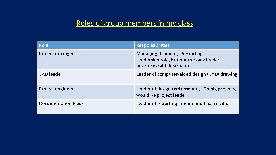 Enhancing teamwork in group projects by applying principles