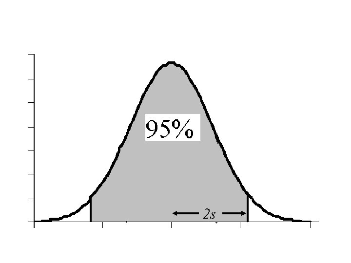 Summarizing Data Graphical Methods Histogram Grouped Freq Table