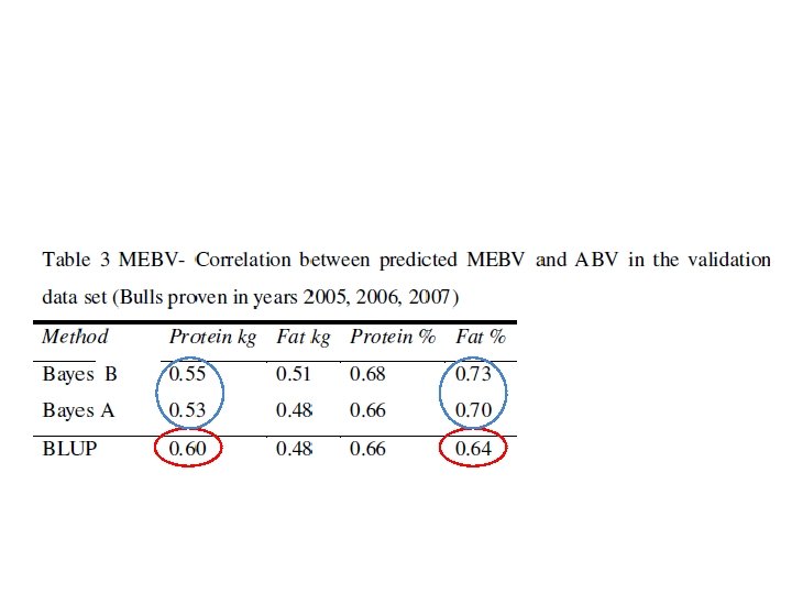 Statistical Genomics Lecture 29 BLUP Alphabet Zhiwu Zhang