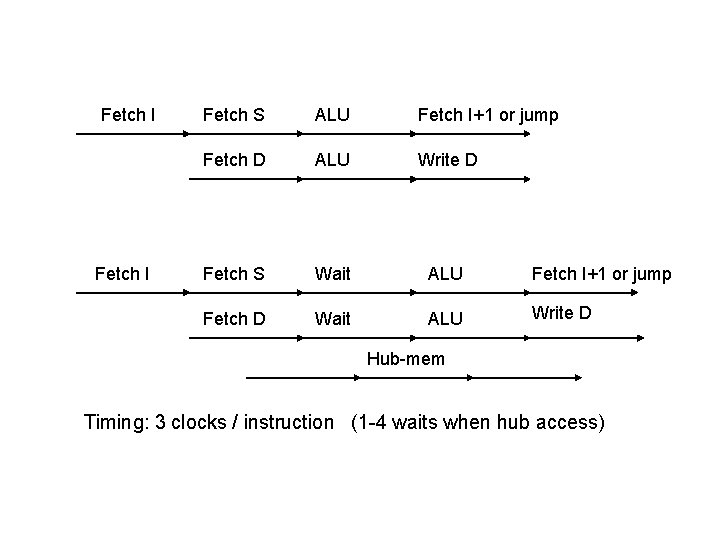 Verilog softprop on DE1 board Altera 2 C