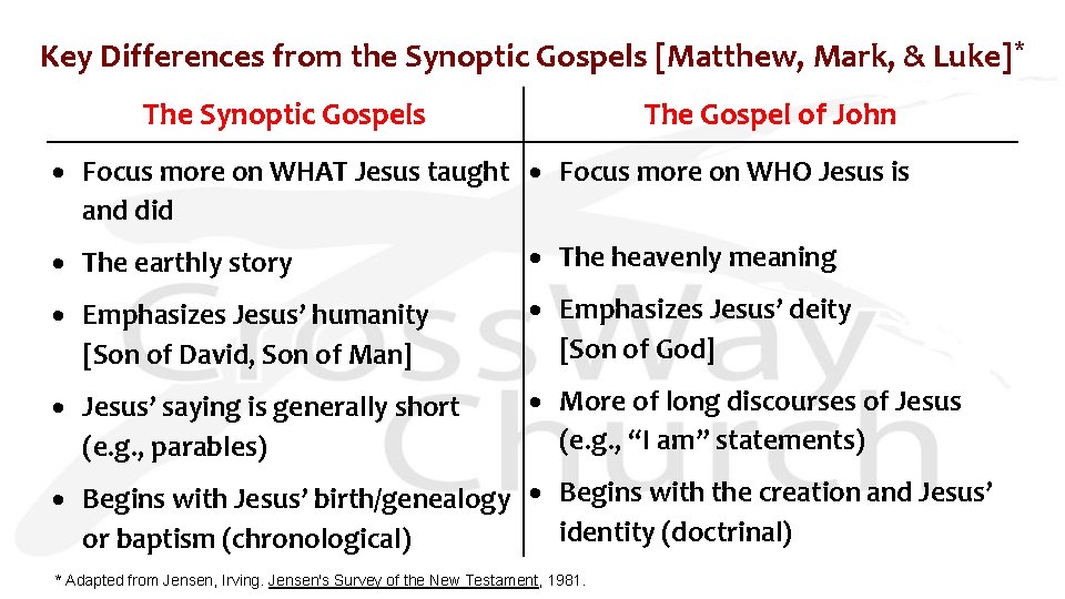 In the Beginning Was the Word Gospel of