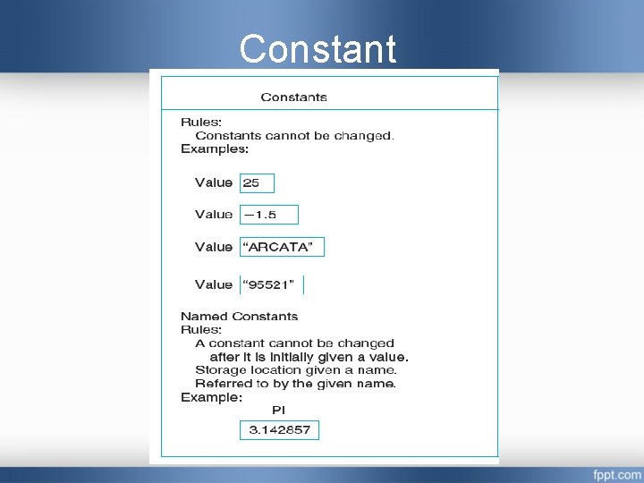 Lecture No 2 Problem Solving with Computer Overview