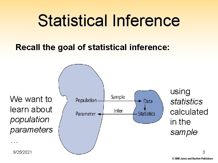 Chapter 10 Basics of Confidence Intervals September 21