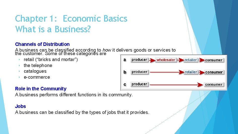 Unit 1 Business Fundamentals Chapter 1 Economic Basics