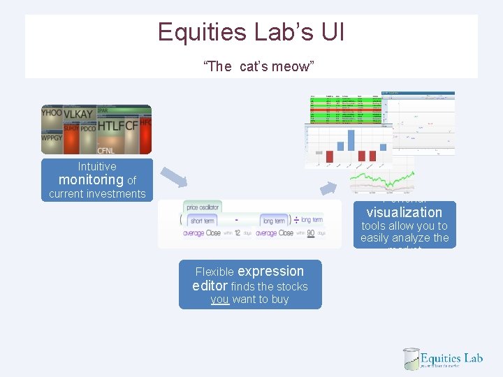 Equities Lab Speak the language of the market