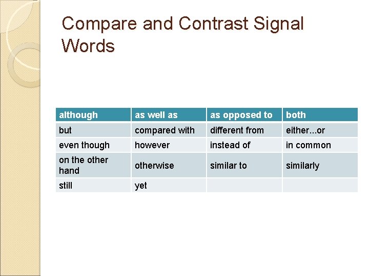 Teaching Text Structure October 2009 Pearl River County