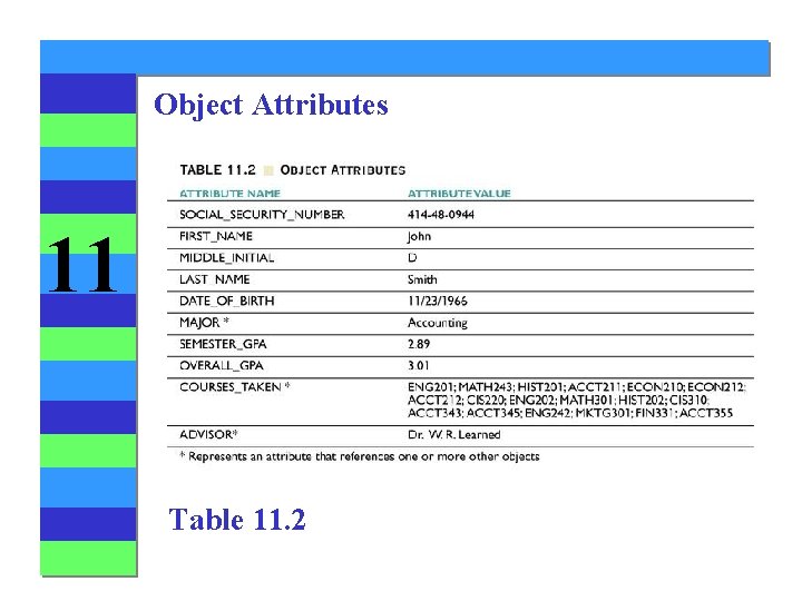 Chapter 11 11 ObjectOriented Databases Database Systems Design