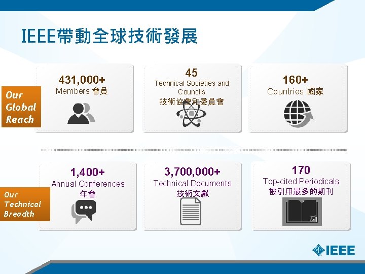 IEEEIET Electronic Library IEL IEEE Institute of Electrical