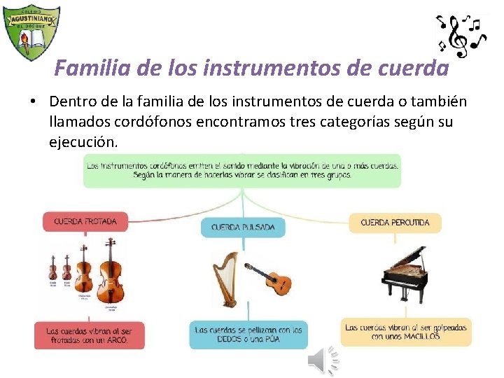 Artes Musicales 3 bsico Unidad Familia de Instrumentos