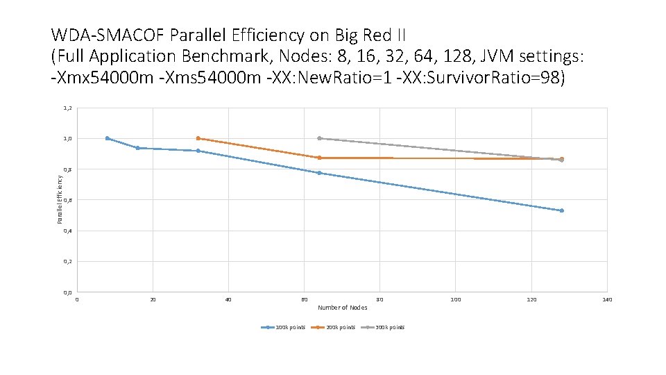 HadoopHarp Applications Performance Analysis on Big Red II
