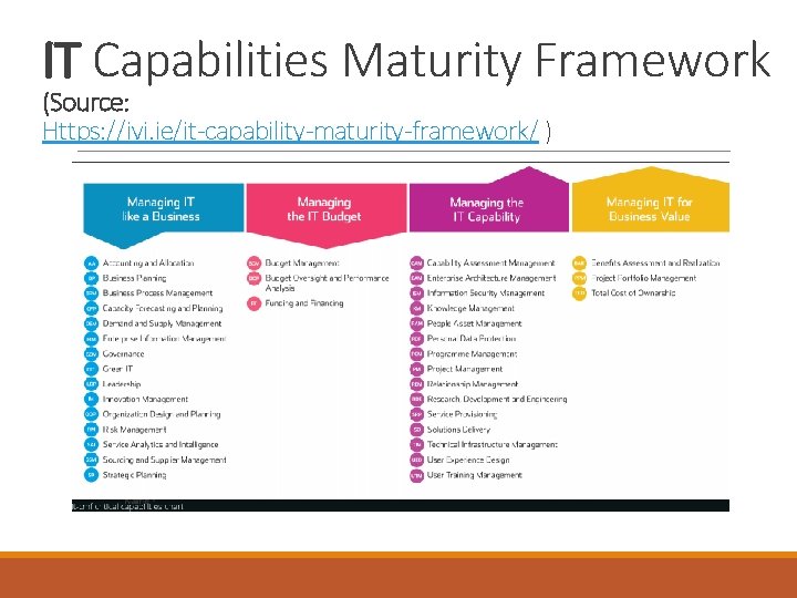 It Governance It Capabilities Maturity Framework Direct Quotes