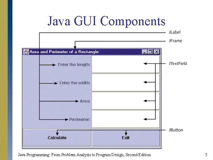 Chapter 6 Graphical User Interface GUI and ObjectOriented