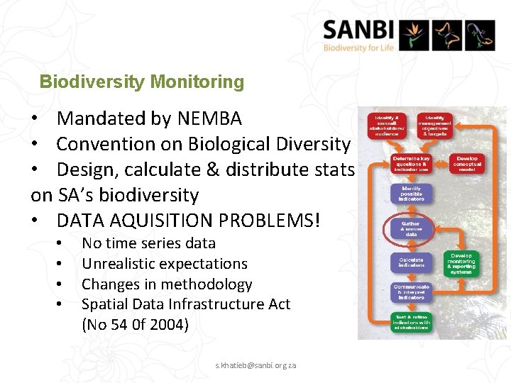 SANBIs role in promoting Biodiversity Information Standards in