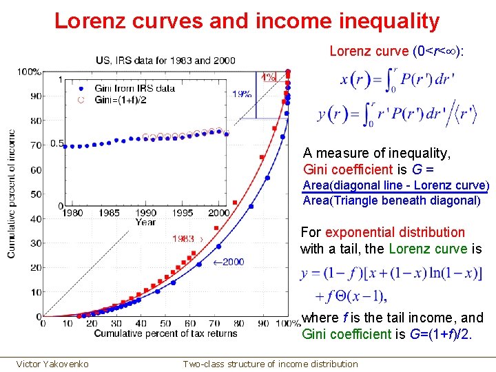 Twoclass structure of income distribution in the USA