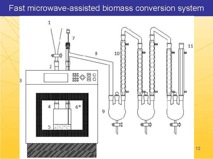 Distributed production of DME based fuels using microwave