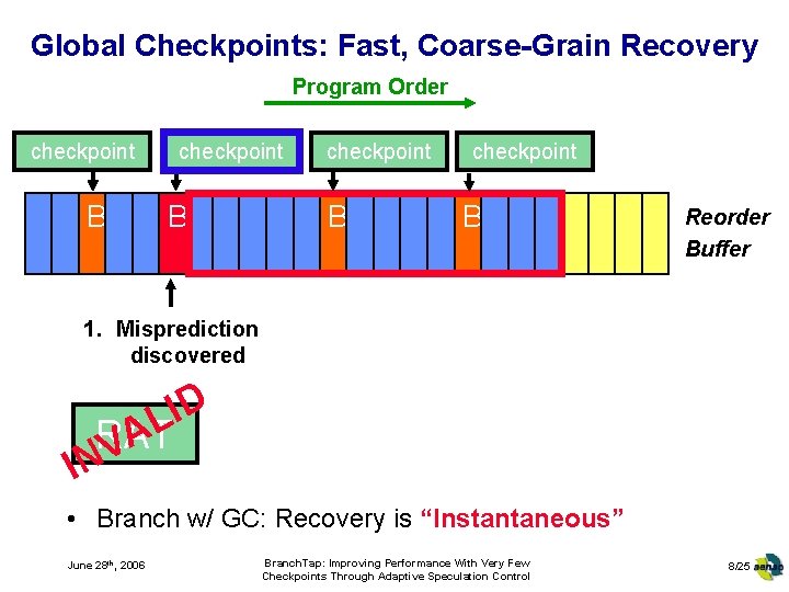 Branch Tap Improving Performance With Very Few Checkpoints