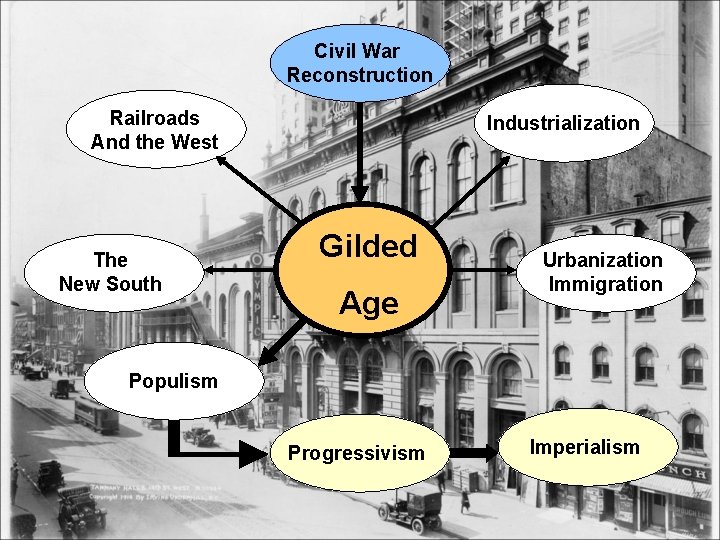 UNIT 1 Gilded Age Presidential Review 1864 Abraham