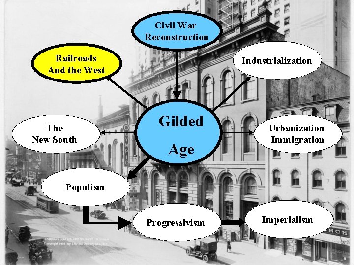 UNIT 1 Gilded Age Presidential Review 1864 Abraham