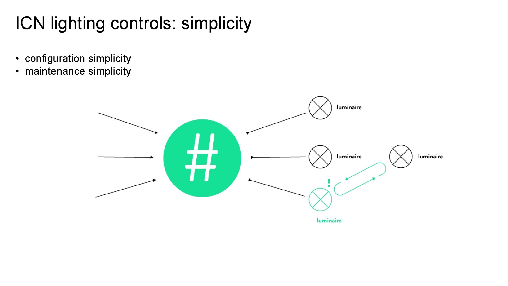 Benefits of the ICN Architecture in Smart Buildings