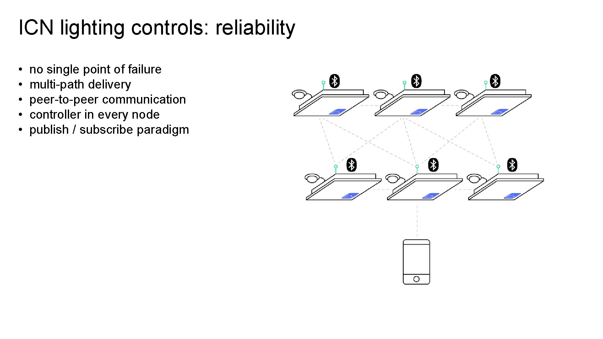 Benefits of the ICN Architecture in Smart Buildings