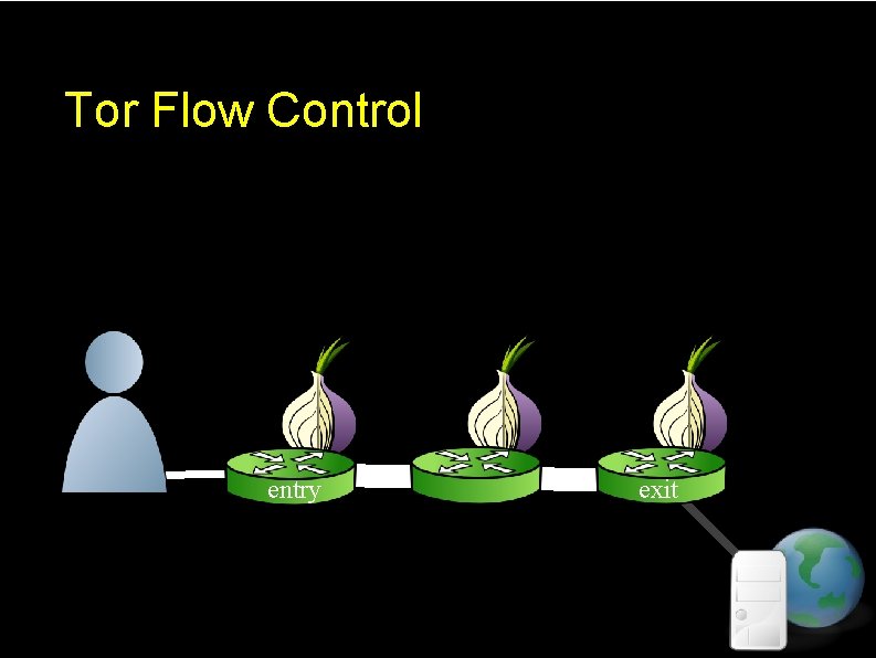 Memorybased Do S and Deanonymization Attacks on Tor