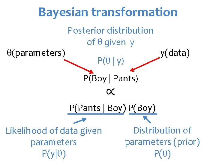 Statistical Genomics Lecture 27 Bayesian theorem Zhiwu Zhang