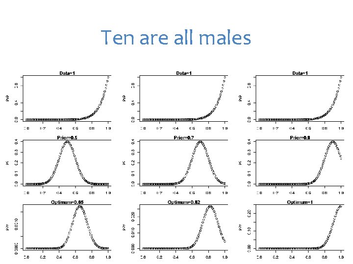 Statistical Genomics Lecture 27 Bayesian theorem Zhiwu Zhang