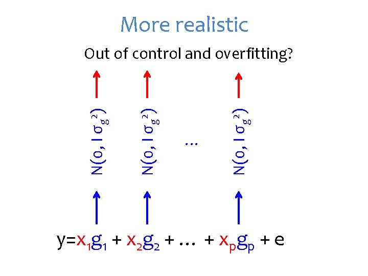 Statistical Genomics Lecture 27 Bayesian theorem Zhiwu Zhang
