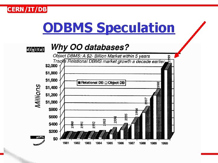 Cernitdb Object Objectrelational Database Management Systems Brief History