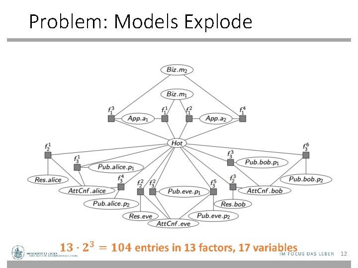 Lifted Junction Tree Algorithm Tanya Braun Institute for