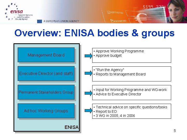 ENISAs contribution to the development of Network and