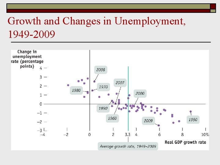 Chapter 12 Unemployment and Inflation Slides created by