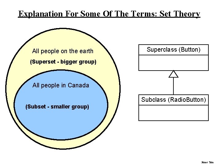 Code Reuse Through Hierarchies You will learn about