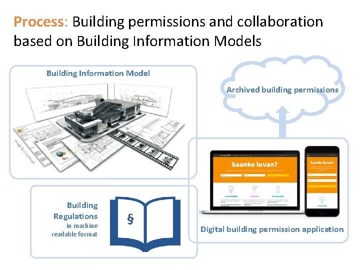 The Finnish approach to digital building logbook and