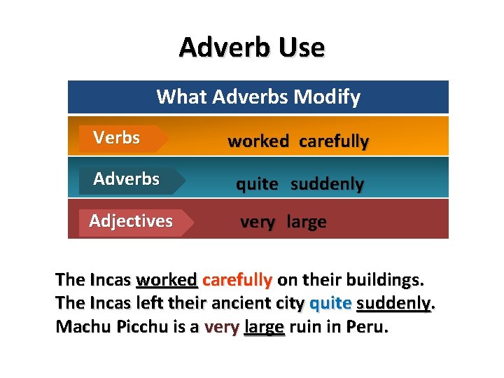 Adverbs Essential Question What is an adverb and