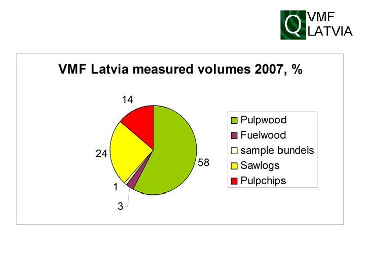 Wood Measurement Seminar Riga October 23 th 2008