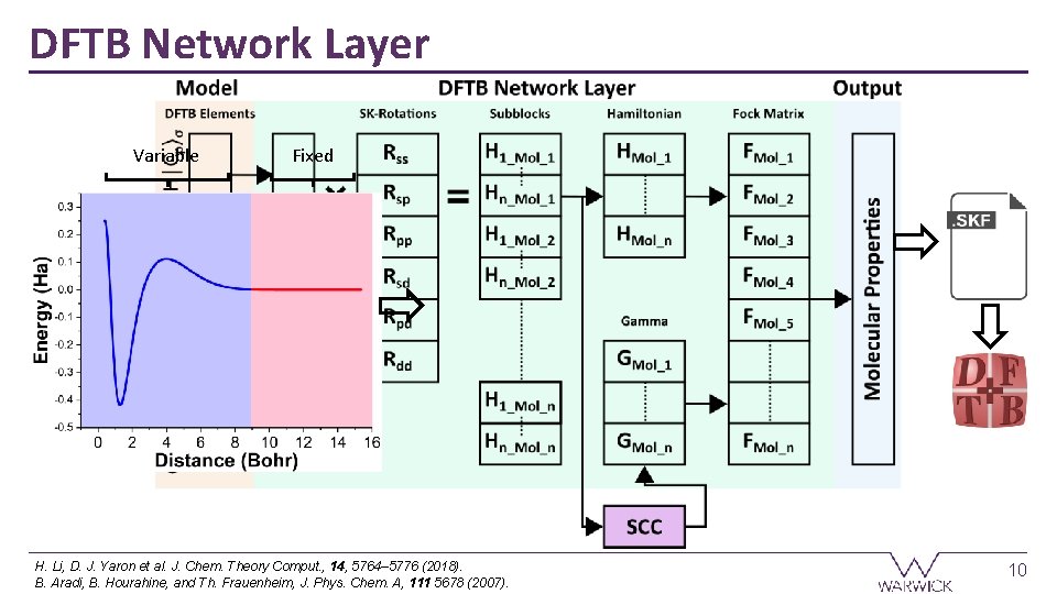 Machine Learning Augmented Density Functional Tight Binding Theory