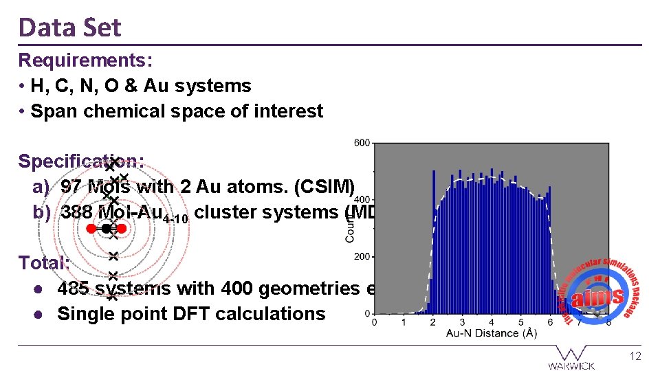 Machine Learning Augmented Density Functional Tight Binding Theory
