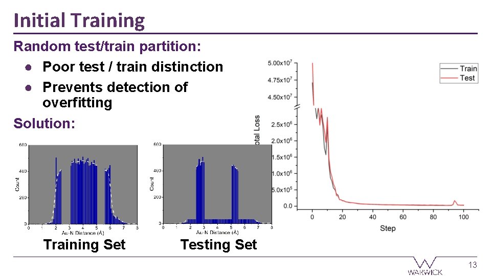 Machine Learning Augmented Density Functional Tight Binding Theory