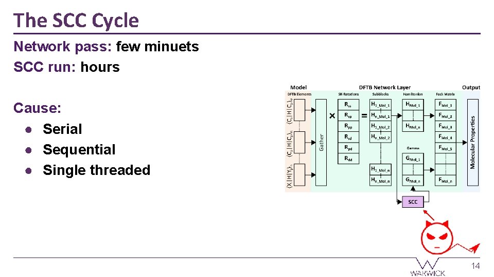 Machine Learning Augmented Density Functional Tight Binding Theory