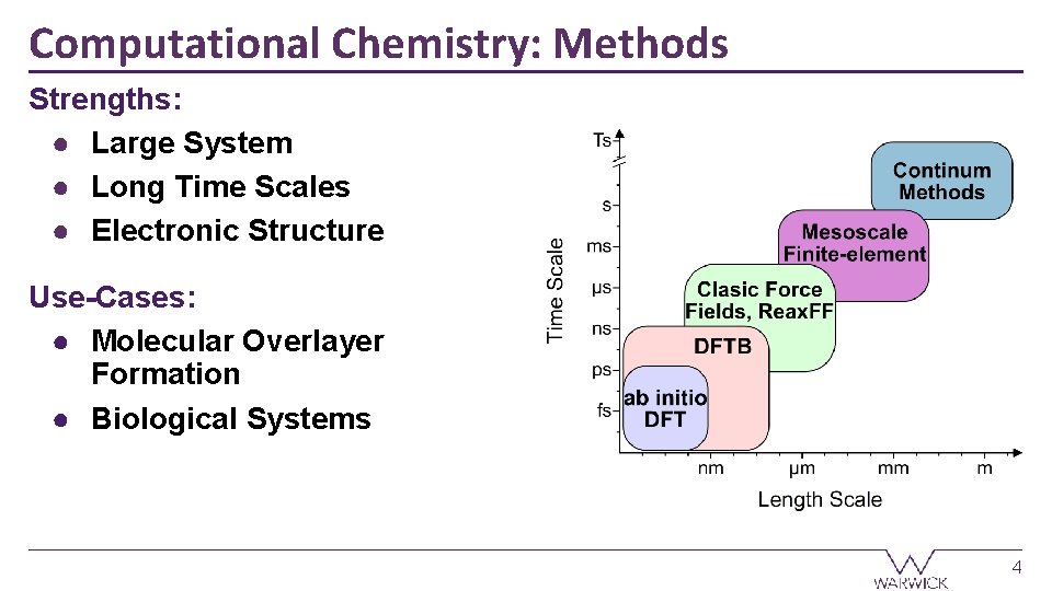 Machine Learning Augmented Density Functional Tight Binding Theory