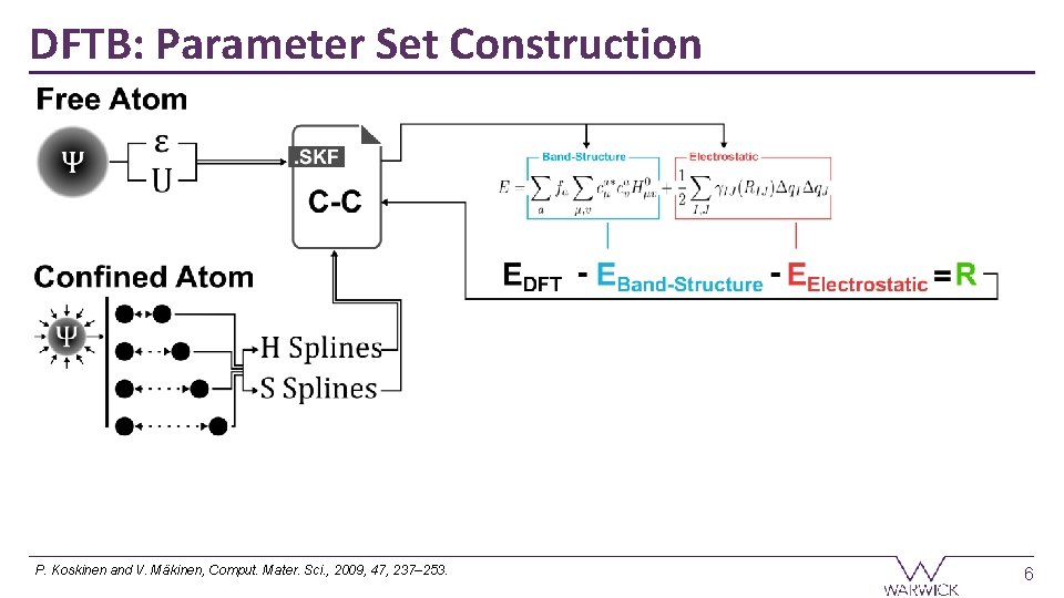 Machine Learning Augmented Density Functional Tight Binding Theory