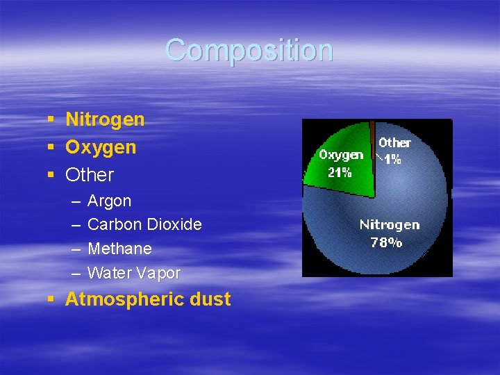 The Atmosphere Composition Nitrogen Oxygen Other Argon Carbon