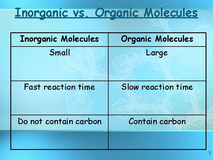 Introduction to Biochemistry Bill Nye Video 1 Biochem