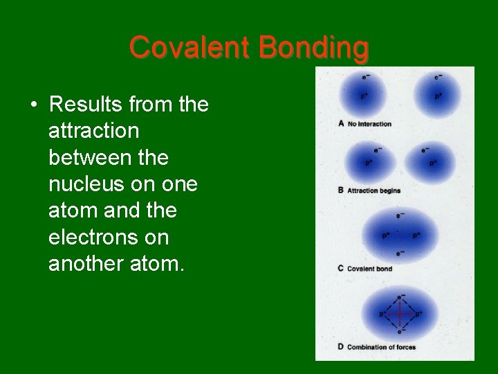 Why do atoms form bonds To attain a