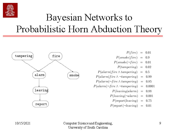 Probabilistic Horn abduction and Bayesian Networks David Poole