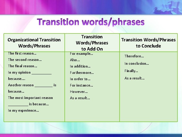 Opinion Organization Transitions Grade 4 Copyright 2014 by