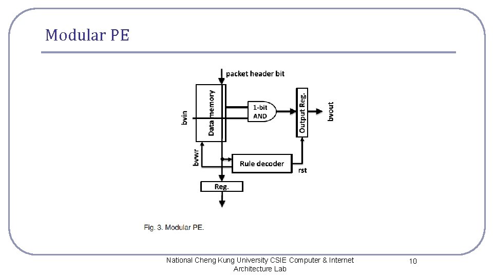 Highperformance And Dynamically Updatable Packet Classification Engine On