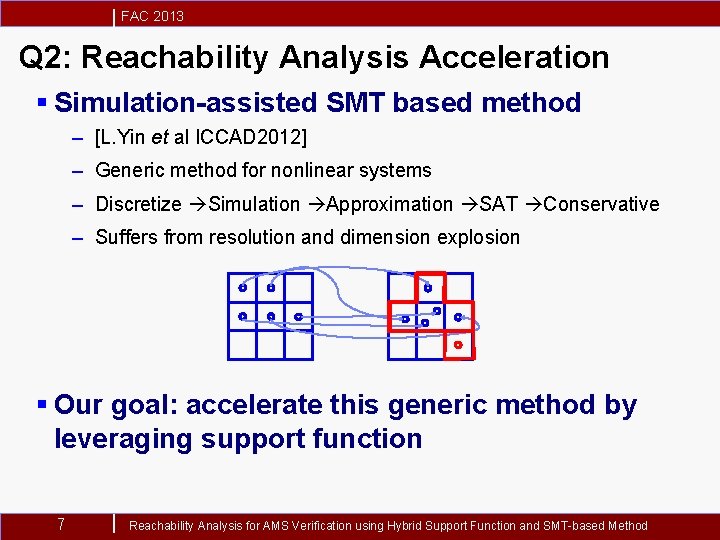 Reachability Analysis For Ams Verification Using Hybrid Support 