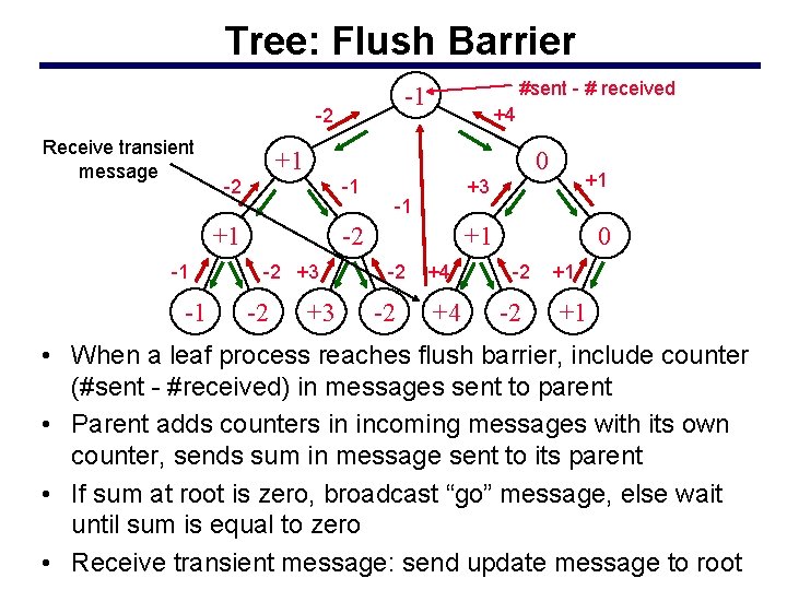 Parallel and Distributed Simulation Transient Messages Outline Transient